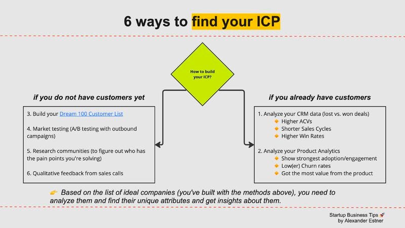 Increase Conversion Rates with Customer Logos on Pricing Page & Sign-up ...