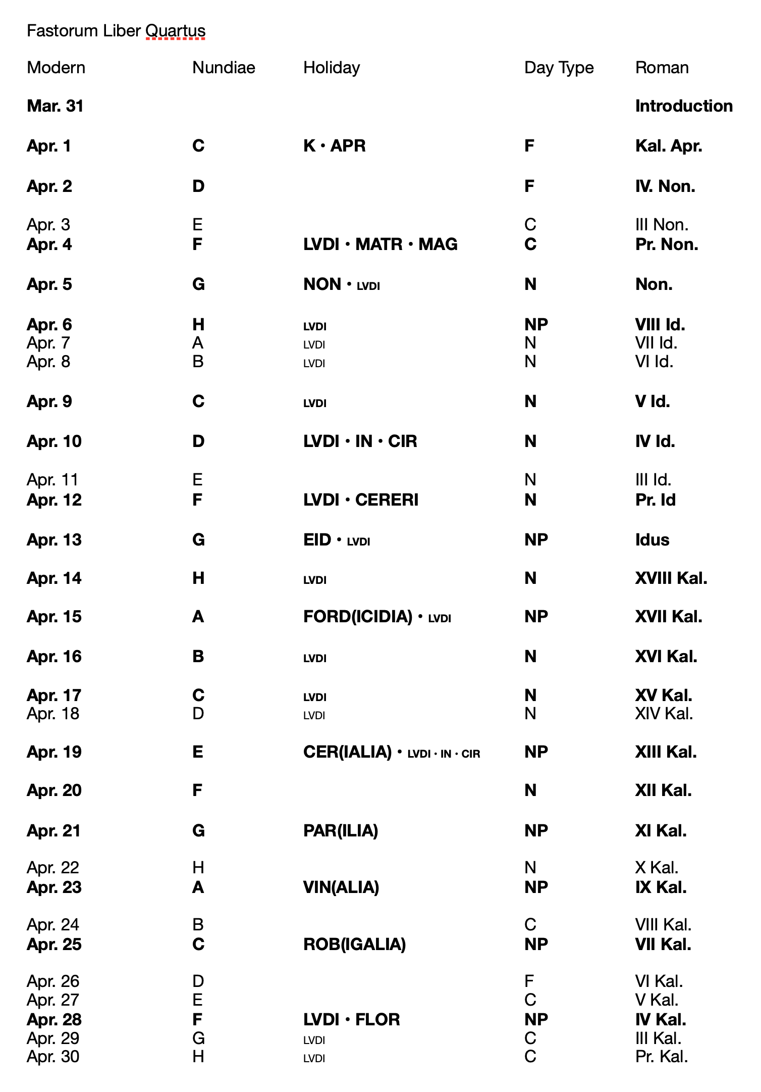 April Schedule & Calendar - by M. - Ovid Daily