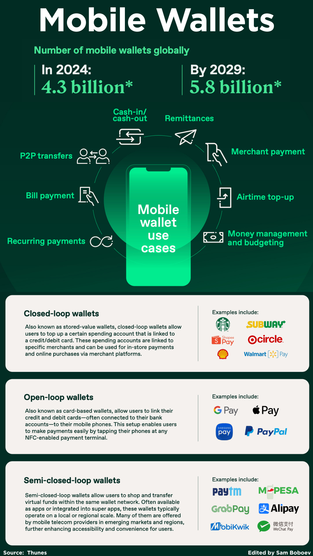 APAC Payment Methods; What are mobile wallets?; Cross Border Payments – New Age Rails;