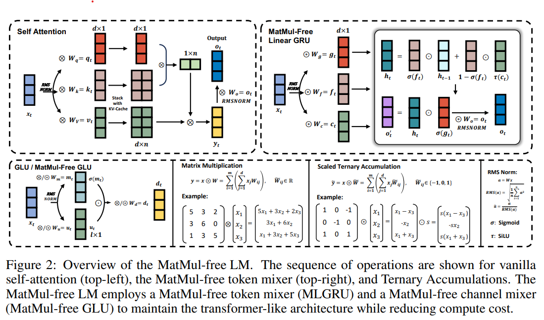 Maltmul Free Llms And Neural Algorithmic Reasoners