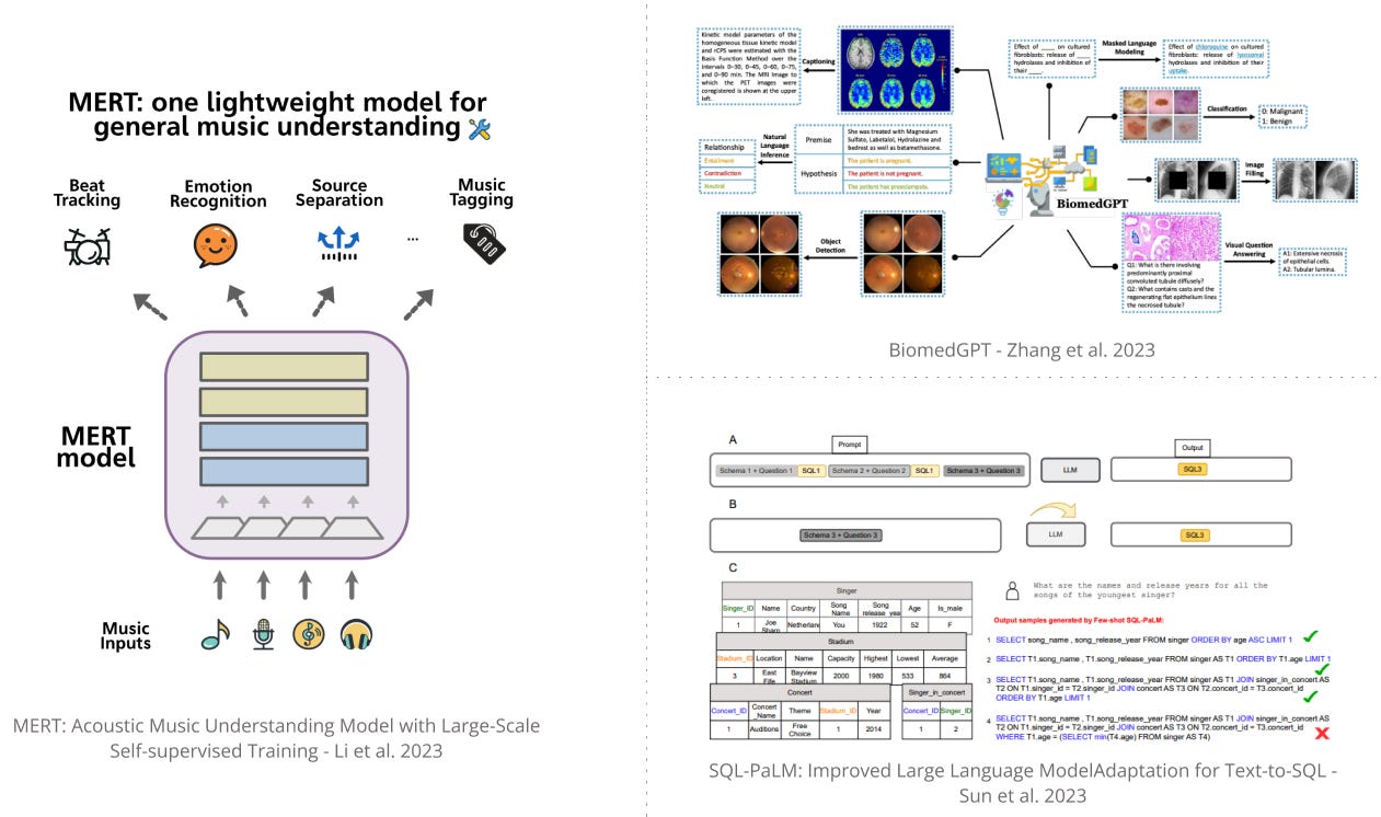 🥇Top ML Papers of the Week - by elvis - NLP Newsletter