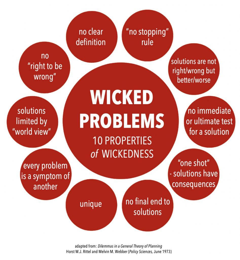 A Solution to Solving Problems of the Wicked World