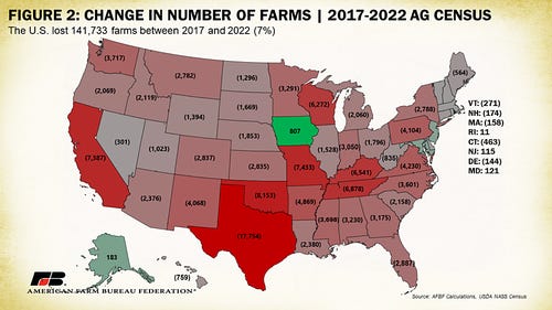 America's Farms are Getting Wiped Out - by Peter St Onge