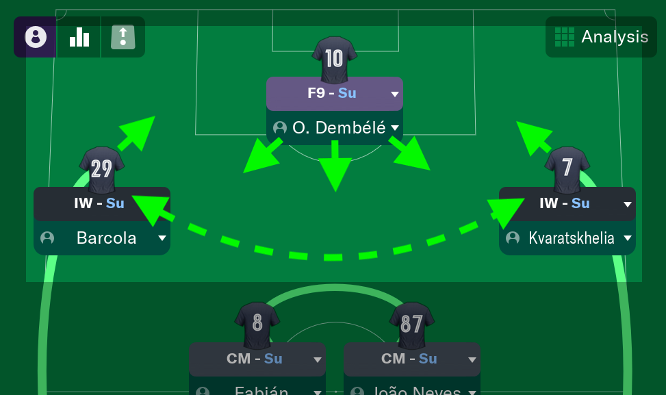 Luis Enrique's PSG Tactics - Ponta de Lança
