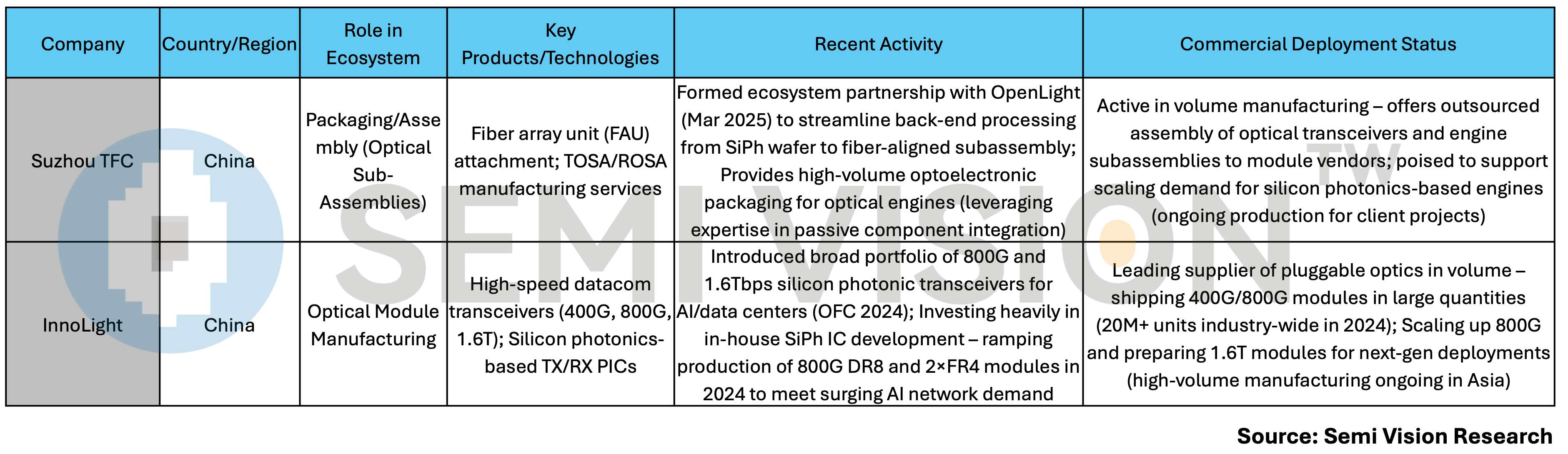 Beyond Chips: Unveiling the Future of the Global Silicon Photonics ...