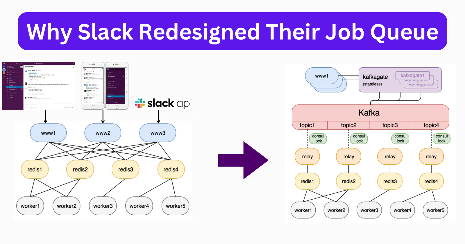 Why Slack Redesigned Their Job Queue
