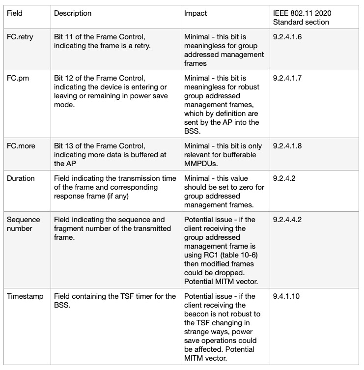 Broadcast Integrity Protocol (BIP) - by Richard