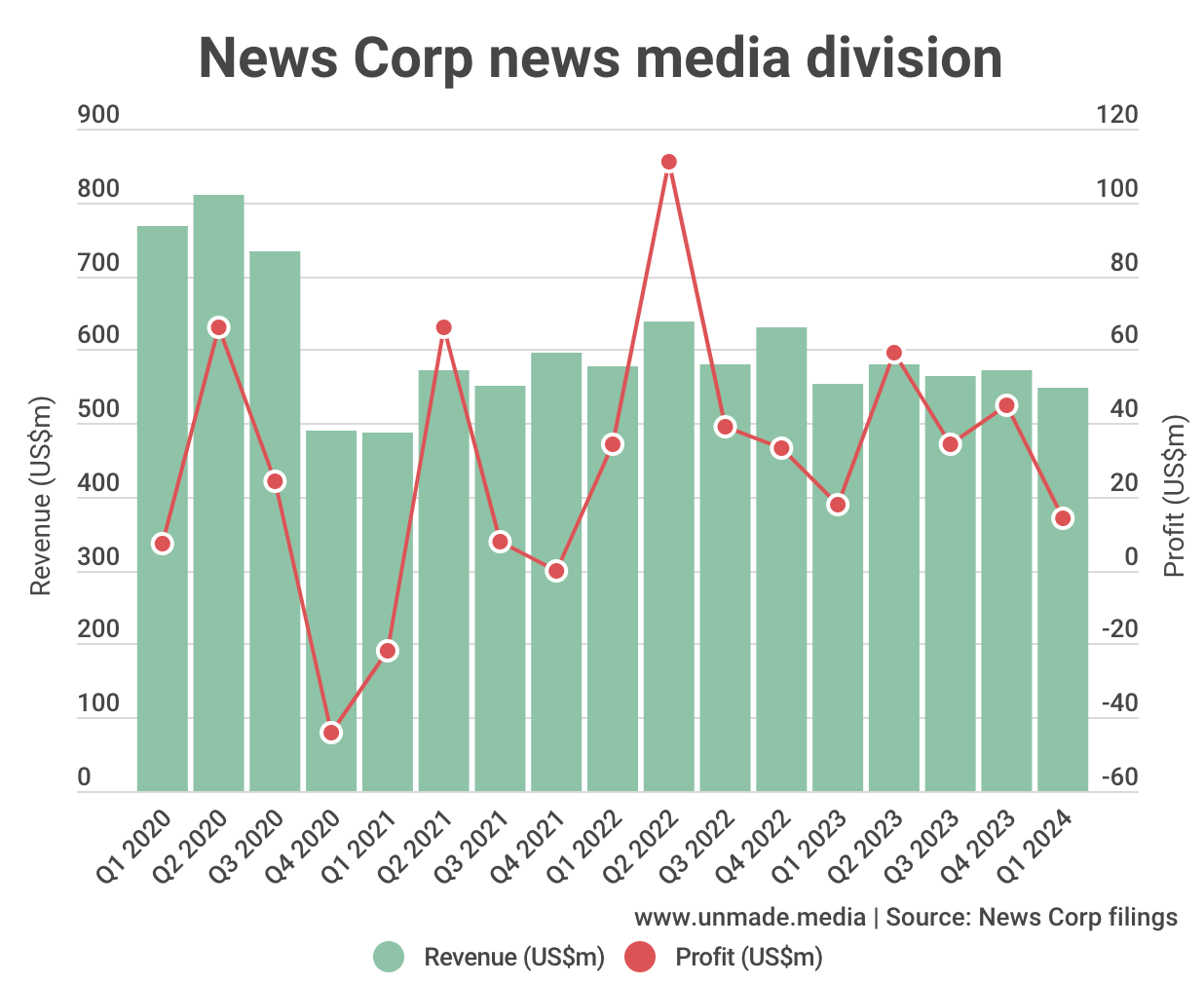 BOTW: Somewhere over Slaughterhouse Pinnacle; PR fails; Sorrell in ...