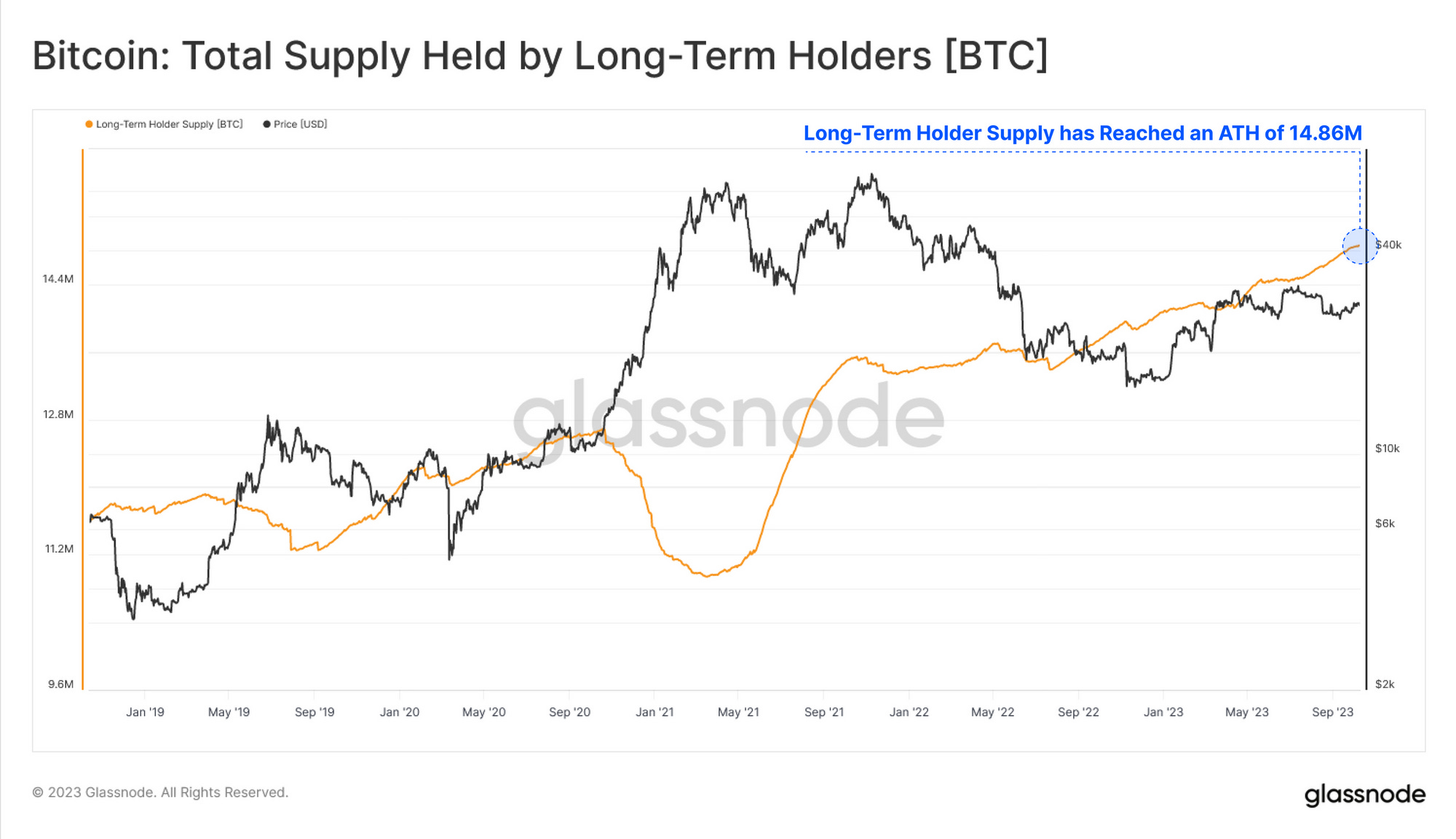 投研早报｜Cointelegraph 关于分享虚假比特币 ETF 新闻的澄清、Celestia TGE 价格预测和简单供应量分析、关于去中心化 ...