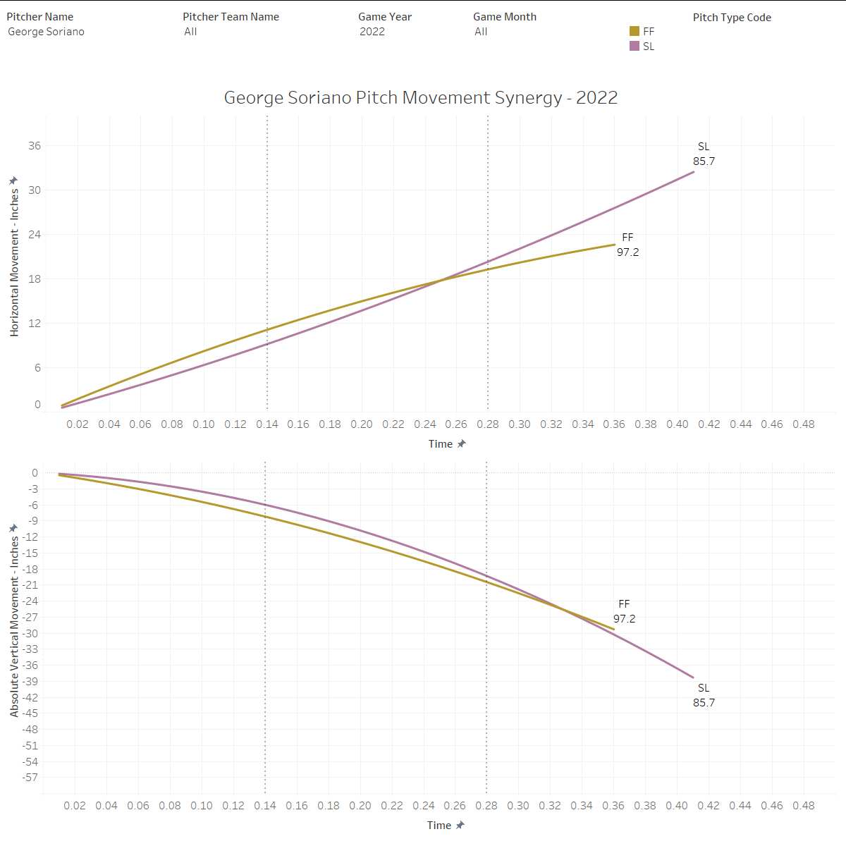 Fantasy Baseball - 5 AAA Relief Pitchers to Watch