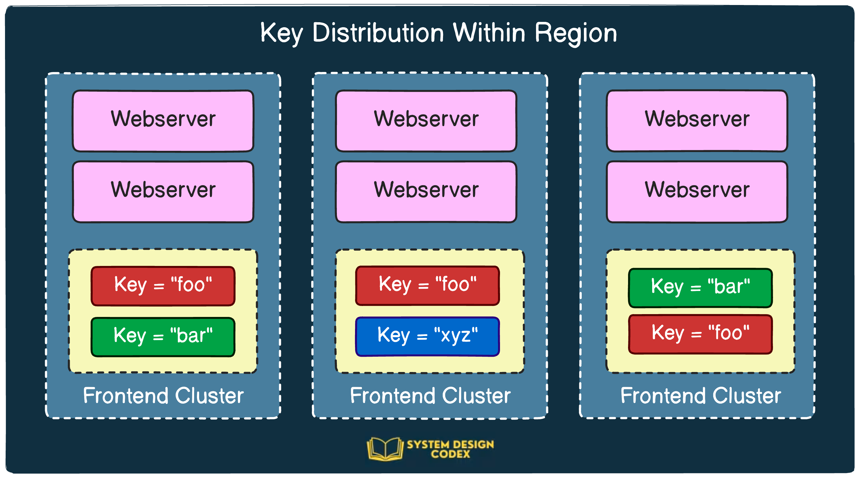 SDC#27 - Facebook's Memcache Breakdown - by Saurabh Dashora