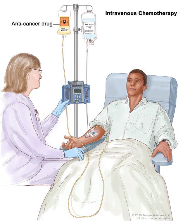 CANCER: AN OVERVIEW. LINES OF TREATMENT: CHEMOTHERAPY