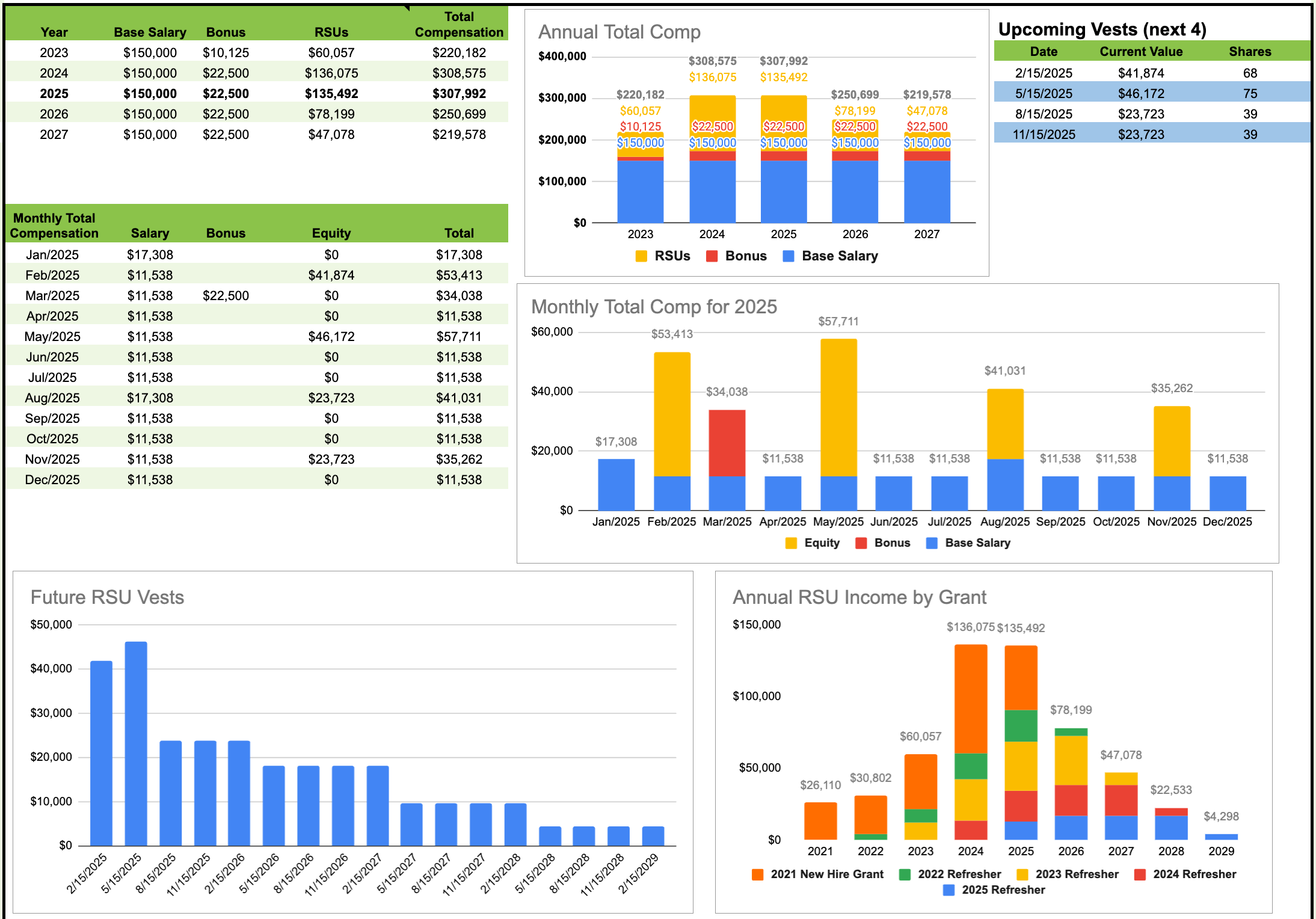 Total Compensation and RSU Dashboard 2025 - by Andre Nader