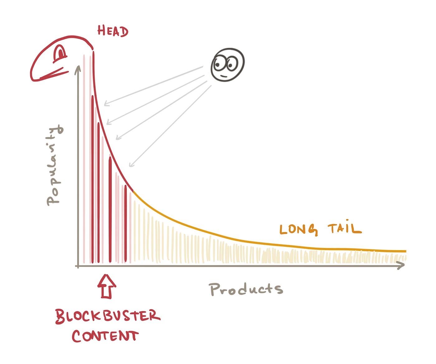 Blockbuster 2.0: The #1 Mental Model For Writers Who Want To Create ...
