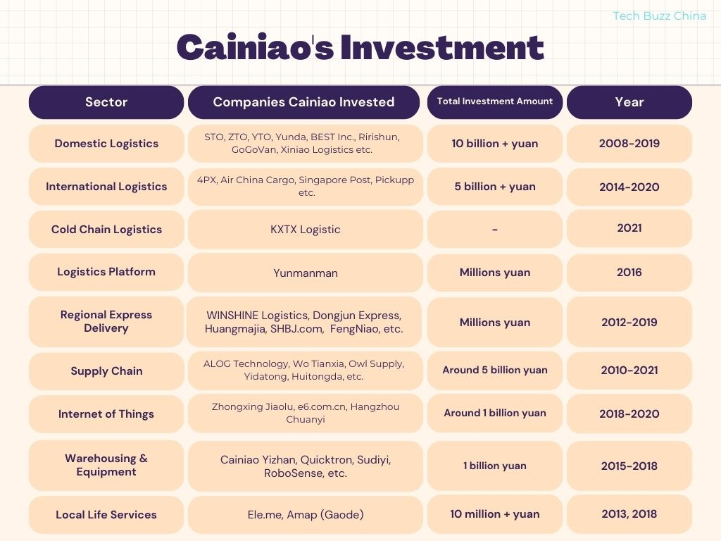 Alibaba Cainiao: Delivering Innovation, Globally?