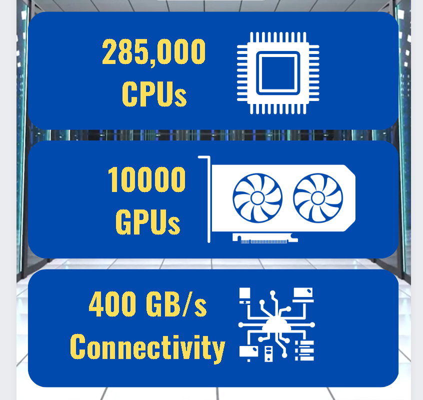 Do you know the Supercomputer that powers ChatGPT?