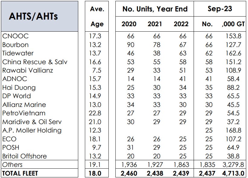 AHTS Data - by Edward Finley—Richardson