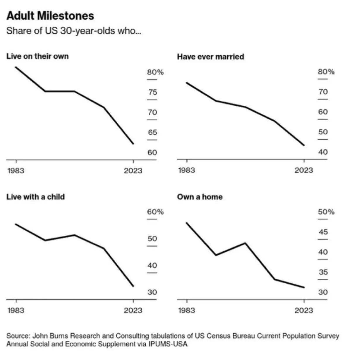 Doomsday and the Demographic Time Bomb - by Danny Dayan