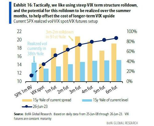 Why is the VIX so low, what's driving it, how low can it go, and for ...