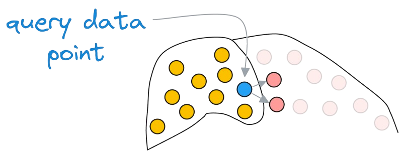 Approximate Nearest Neighbor Search Using Inverted File Index