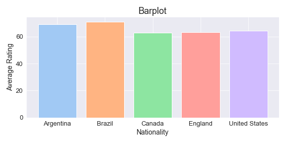 How to Create Beautiful Visualizations in Python