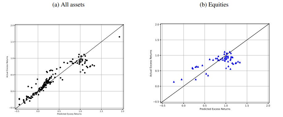 A one-factor model to explain asset returns