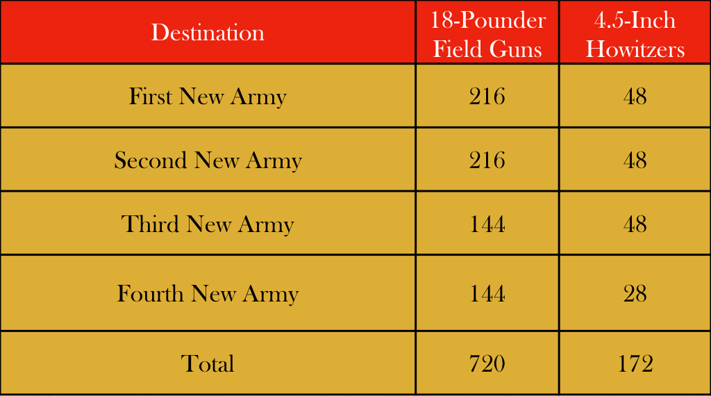British Infantry Divisions 1914-1915 (III)