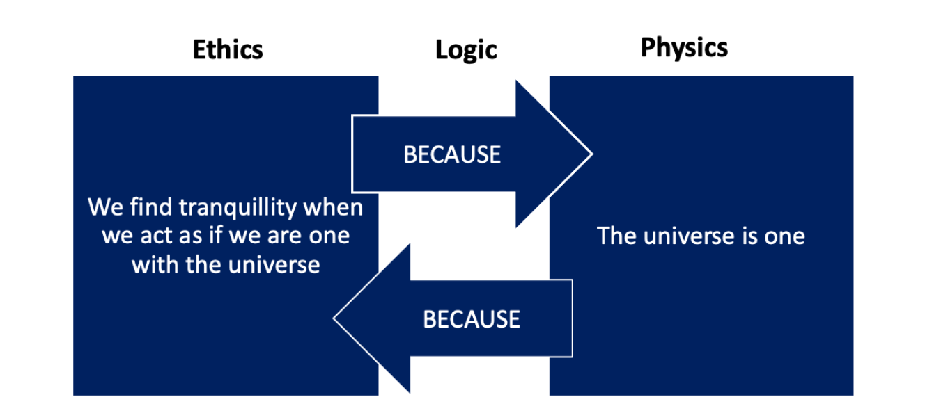 The Stoic Self - by Steven Gambardella - The Sophist