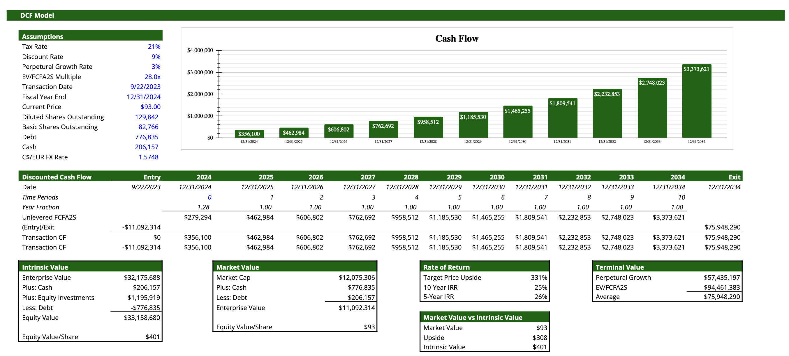 Topicus.com Inc. - Seeking Winners