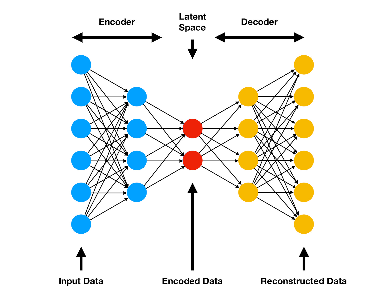 Understanding VQ-VAE (DALL-E Explained Pt. 1)