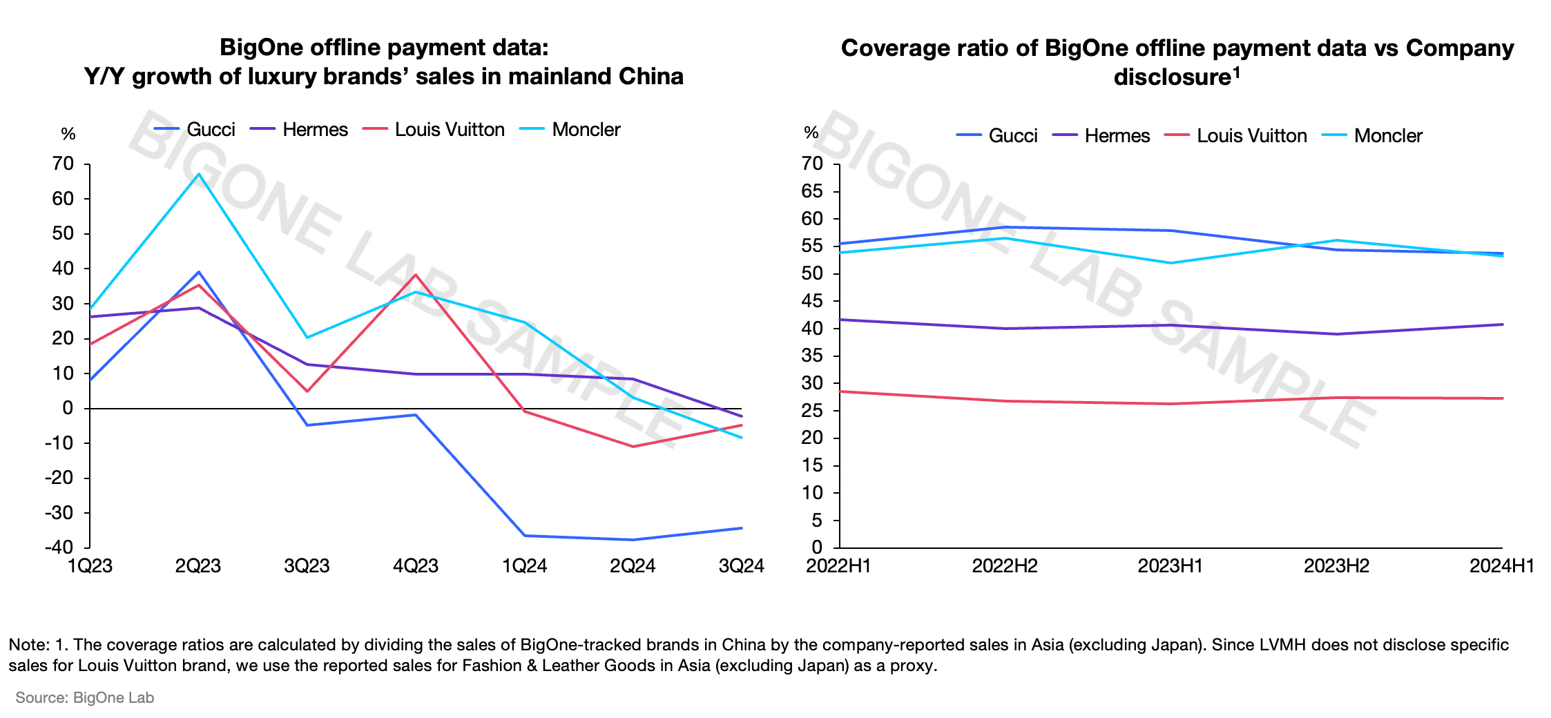 Laopu Gold(6181.HK): Handcrafted Chinese gold thrives despite sluggish ...