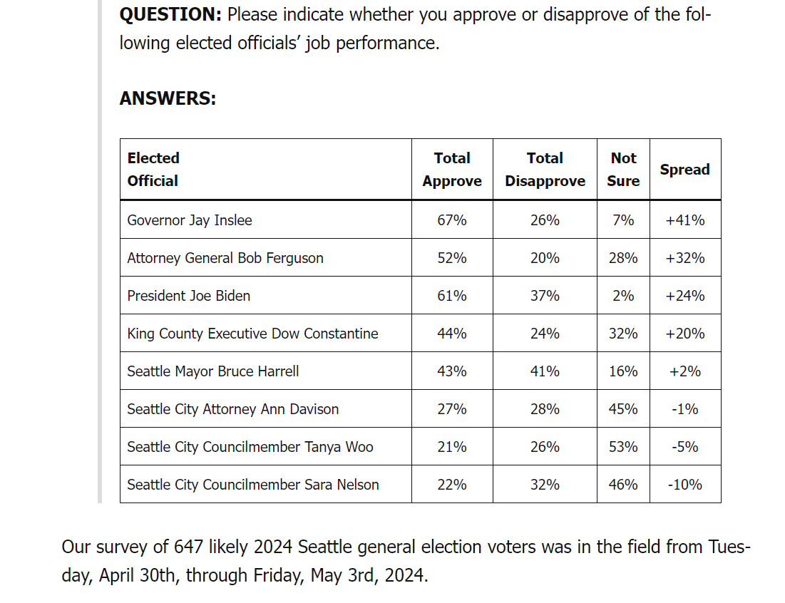 Sara Nelson's Approval Craters - by Ron Davis - Rondezvous