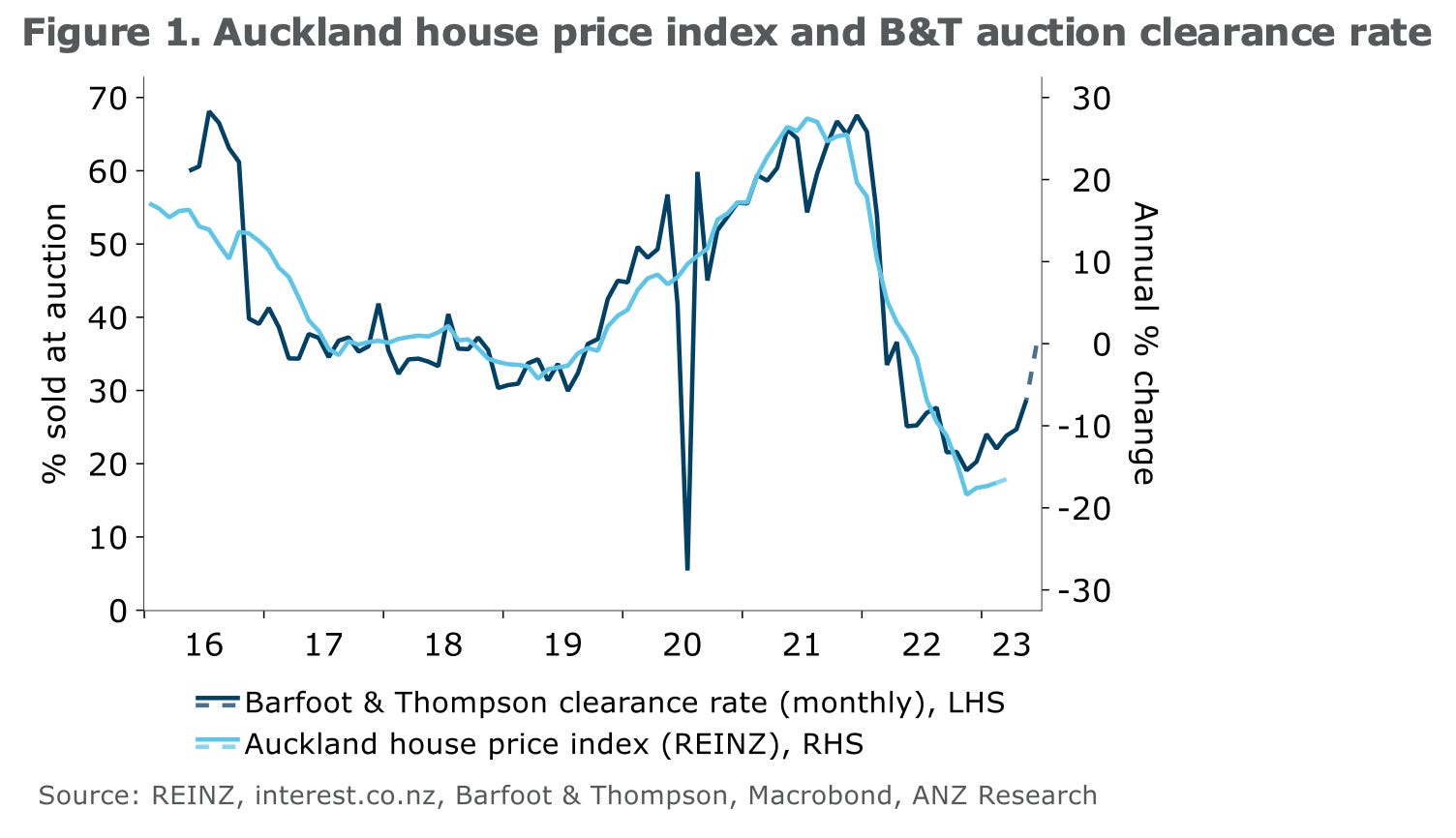 Why the RBNZ hiked so much, and what it means