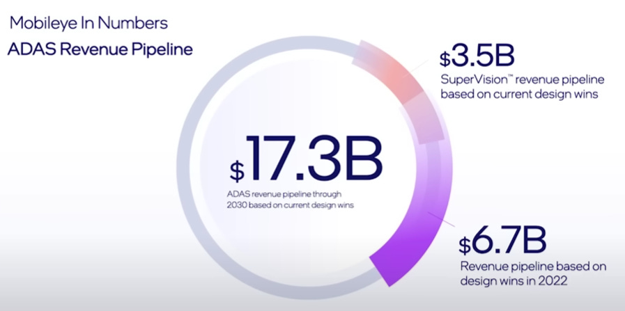 หุ้น MBLY Mobileye Pure-Play เทรนด์รถยนต์ขับเคลื่อนอัตโนมัติ [Review]
