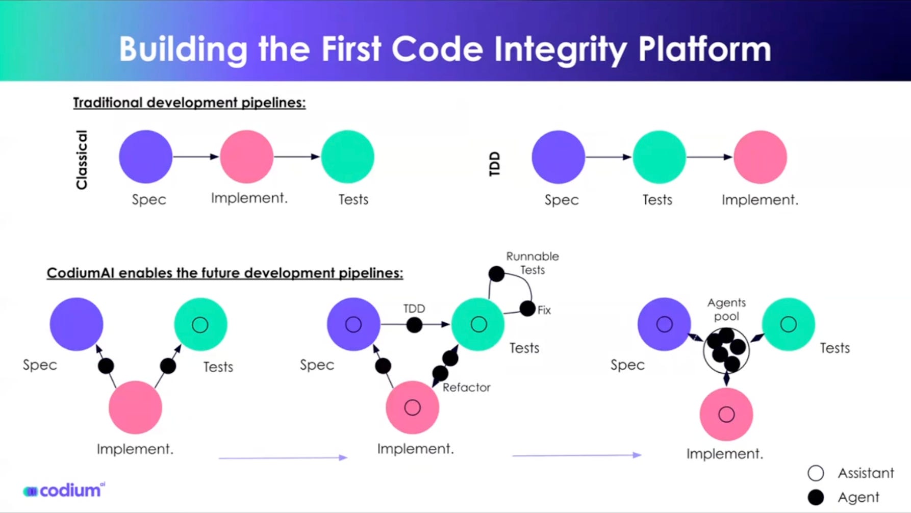 Debugging the Internet with AI agents – with Itamar Friedman of Codium ...