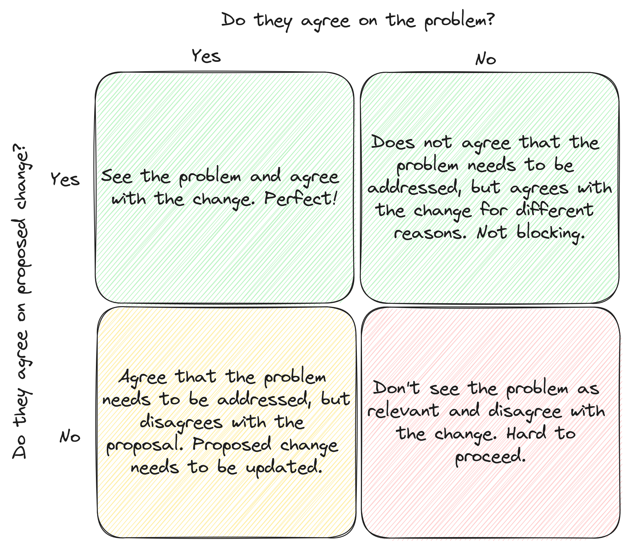 Modelling Stakeholder Alignment - by Björn Schmidt