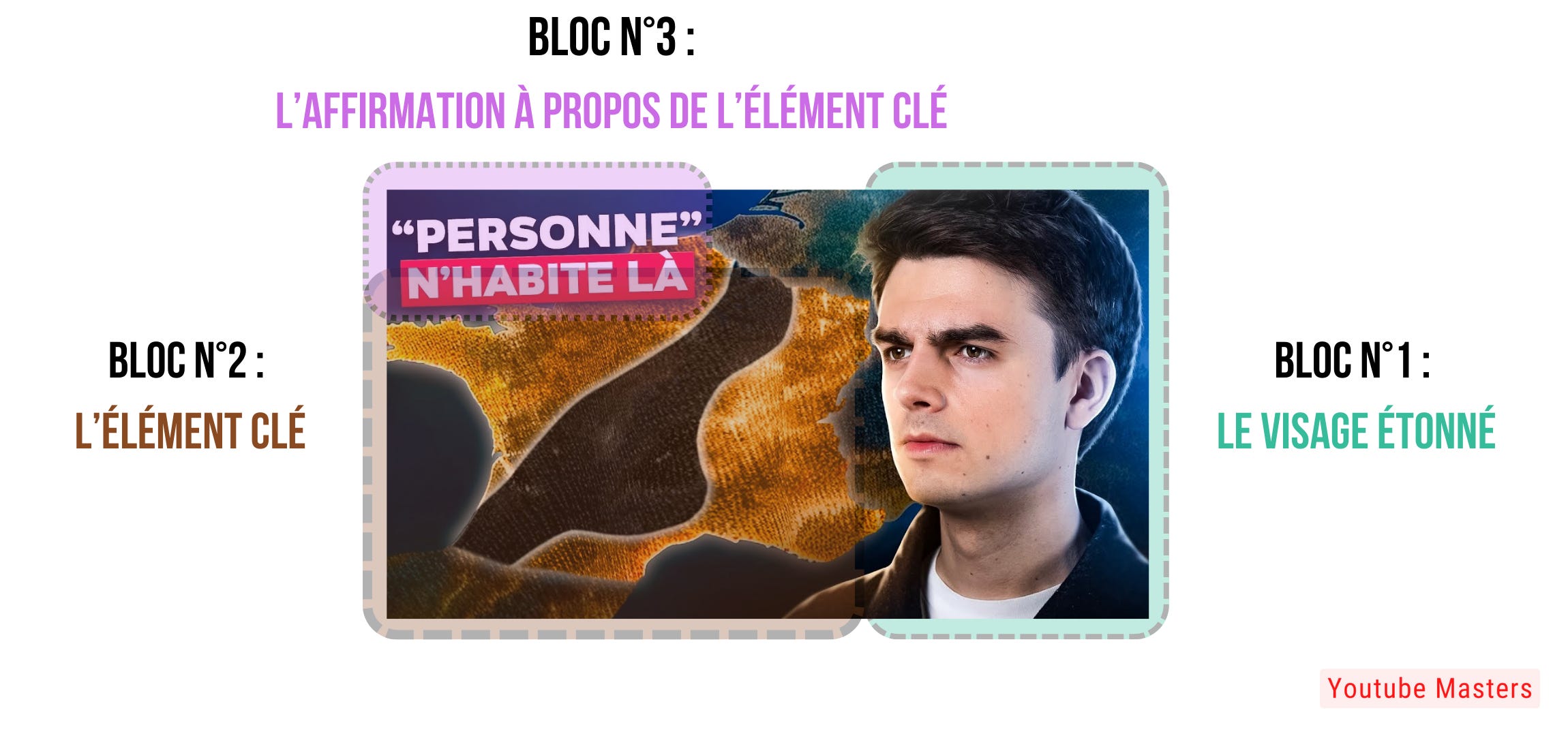 On décrypte Hugo Décrypte - by Loïc Coutal-Salle