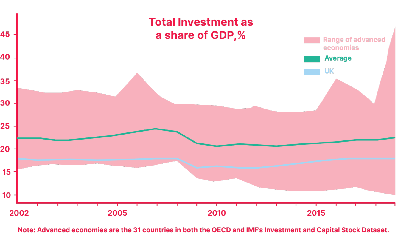 Mind the Gap - by Rohit Krishnan - Strange Loop Canon