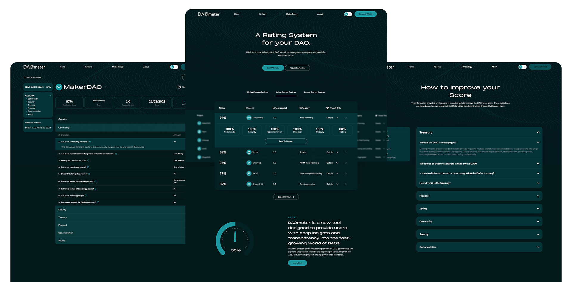 Introducing DAOmeter - by StableLab - DAOmeter Digest
