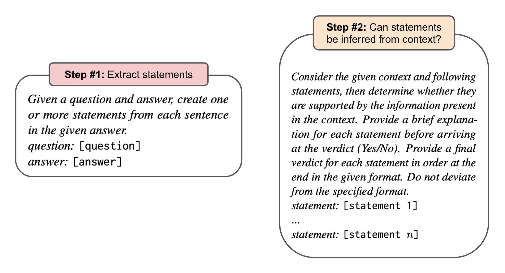 A Practitioners Guide to Retrieval Augmented Generation (RAG)