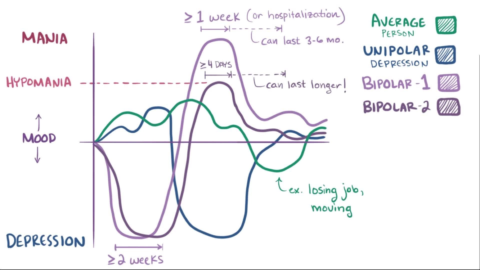 Bipolar Disorder: Part II - by Robert Hill