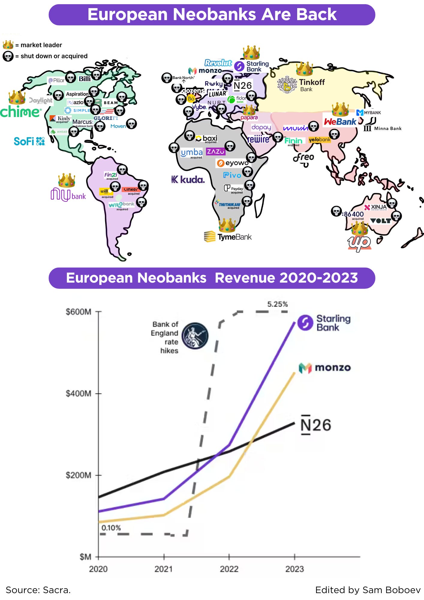Beyond the hype: what is banking-as-service (BaaS) and embedded finance ...