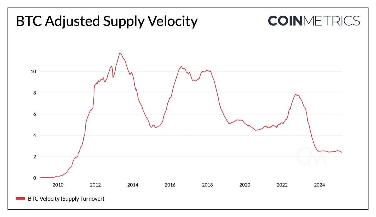 Q1 2025 Bitcoin Data Special - by Tanay Ved