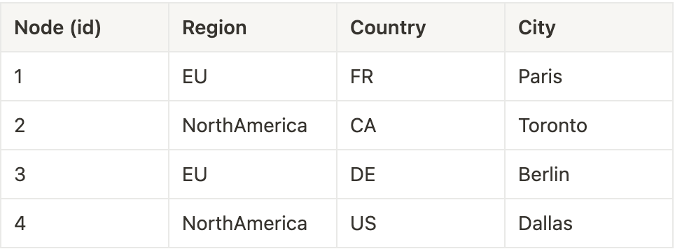 Tutorial: Building a Distributed Data Warehousing Without a Data Lake