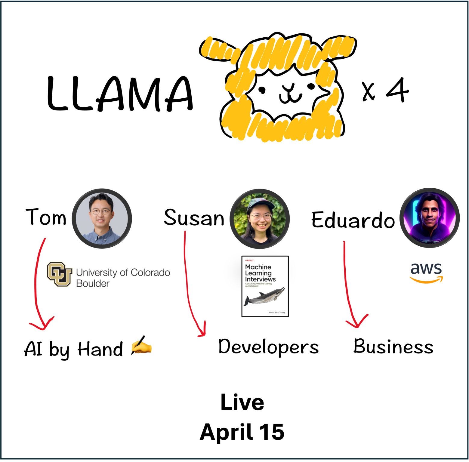 Llama 4, Keep Up, Totoro - by Tom Yeh - AI by Hand ️