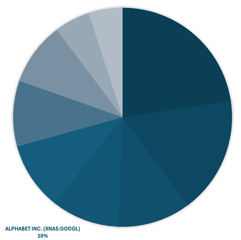 Alphabet Inc. (Google): A Comprehensive Analysis of Its Business and ...