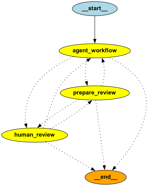 The Tools Landscape for LLM Pipelines Orchestration (Part 1)