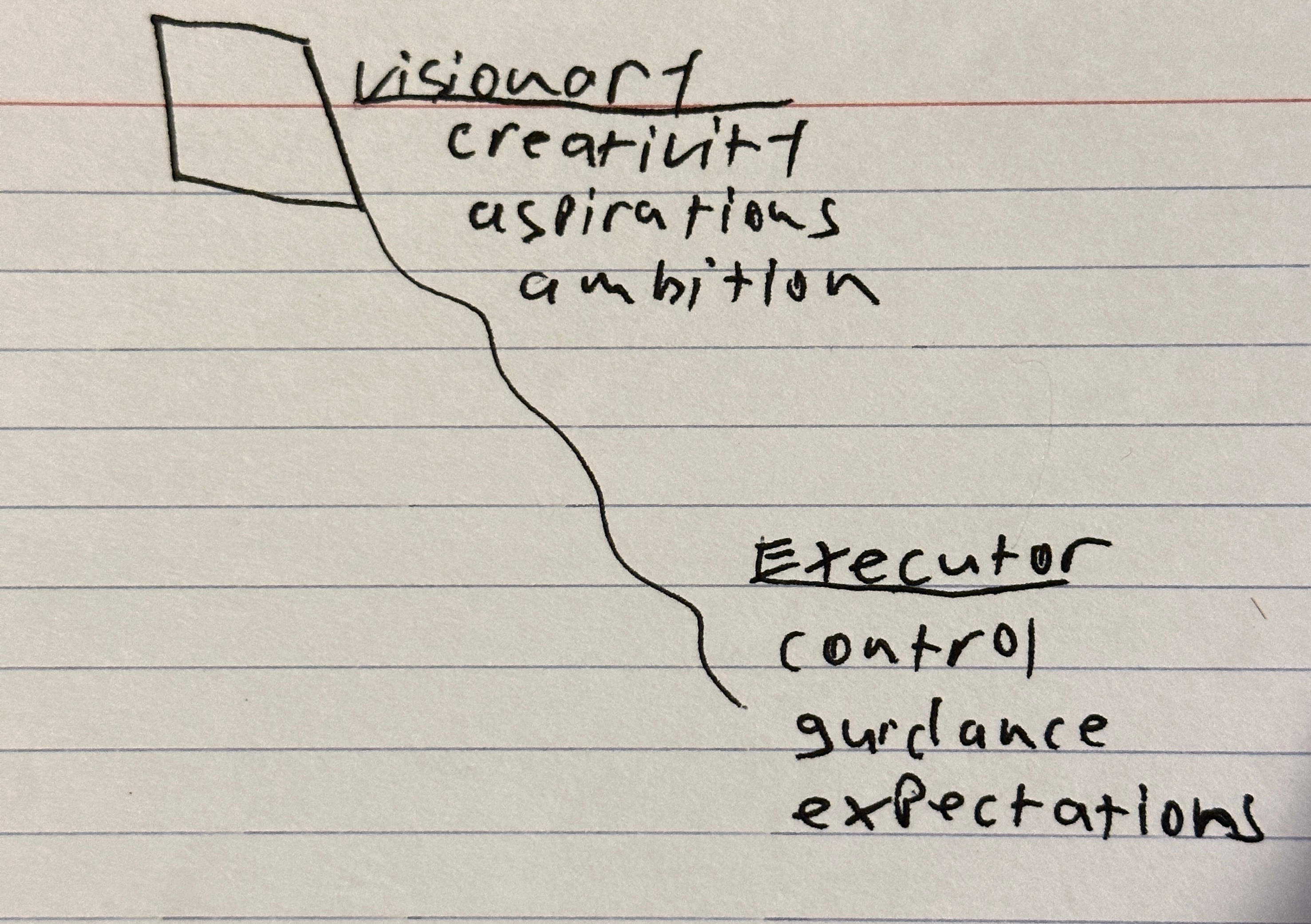 Leaders Must Balance Vision With Execution