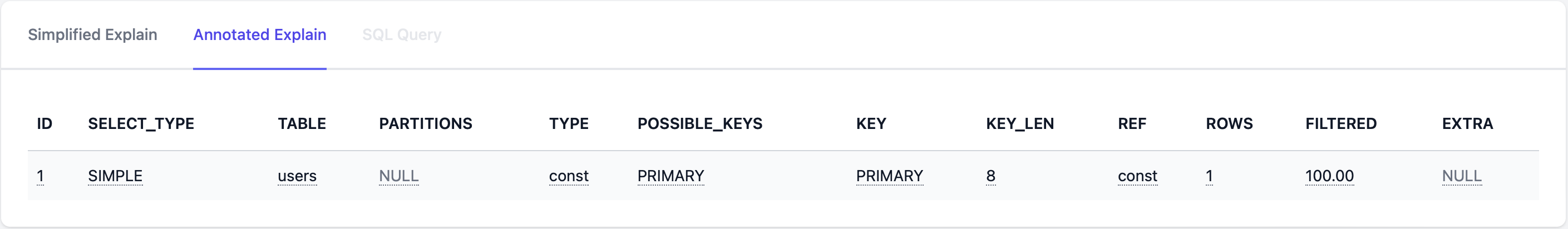 Database Indexing Explained - by Martin Joo