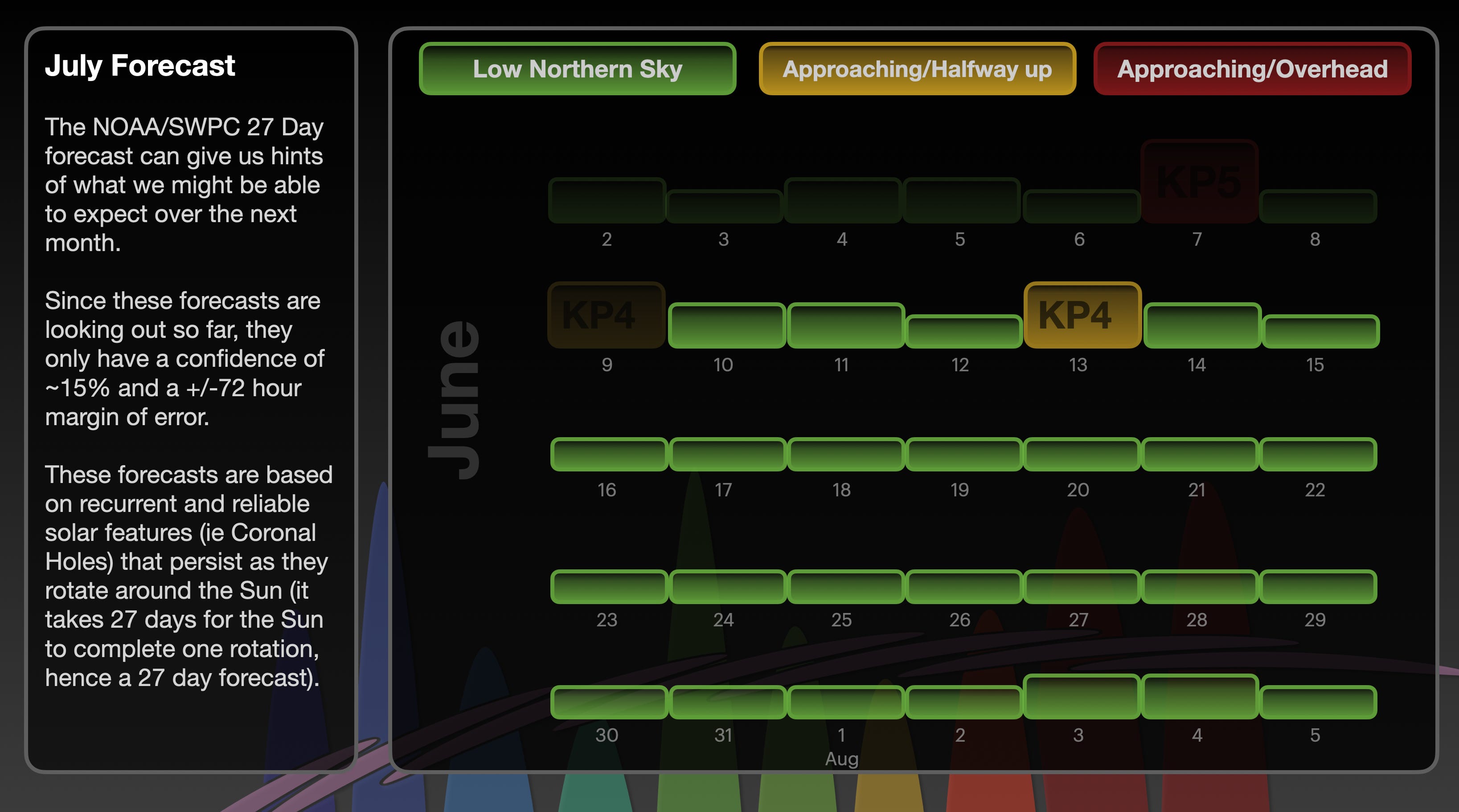July 2023 Aurora Calendar - Week 2 Update
